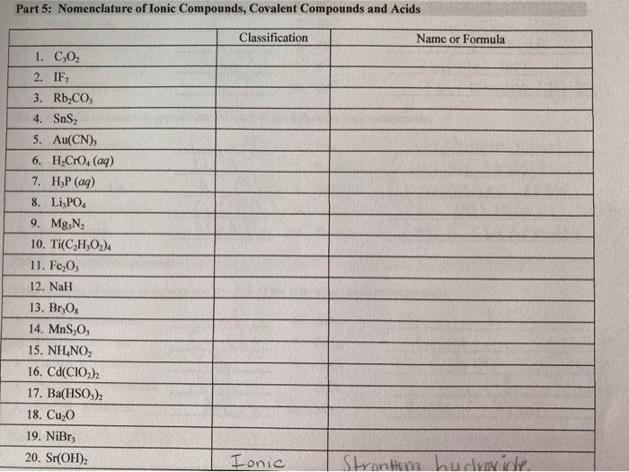 Solved Part 5: Nomenclature of Ionic Compounds, Covalent | Chegg.com