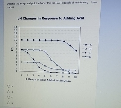 Solved Observe the image and pick the buffer that is LEAST | Chegg.com