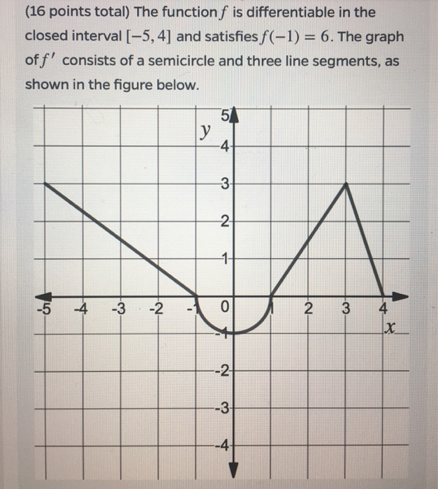 Solved (16 points total) The function f is differentiable in | Chegg.com