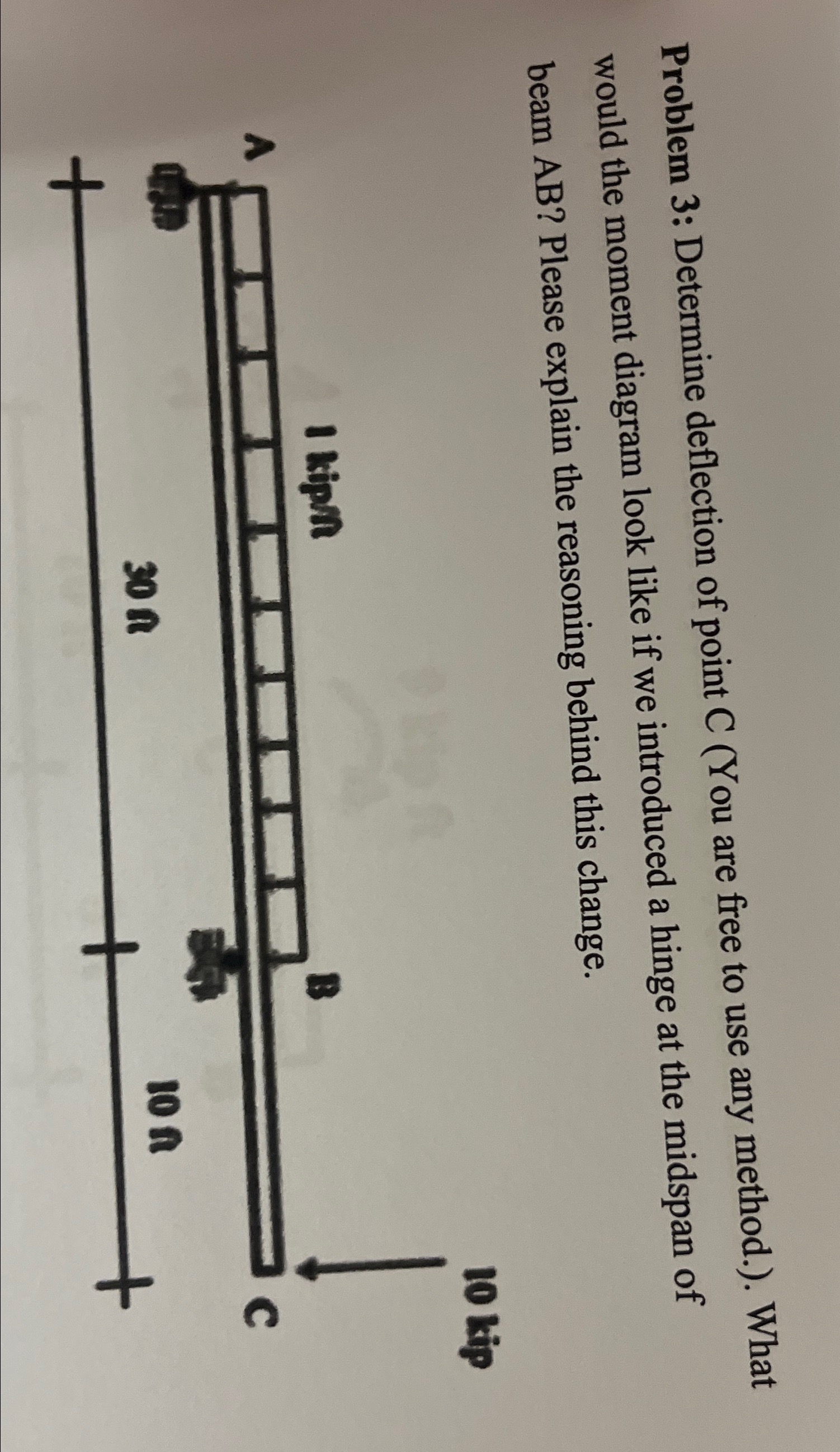Solved Problem 3: Determine deflection of point C (You are | Chegg.com