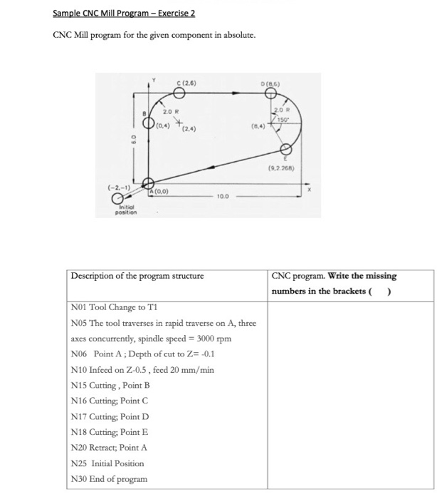 Solved Sample CNC Mill Program - Exercise 2 CNC Mill program | Chegg.com Solved Sample CNC Mill Program - Exercise 2 CNC Mill program | Chegg.com