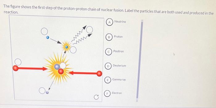 The figure shows the first step of the proton-proton | Chegg.com