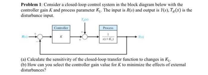 Solved Problem 1: Consider a closed-loop control system in | Chegg.com