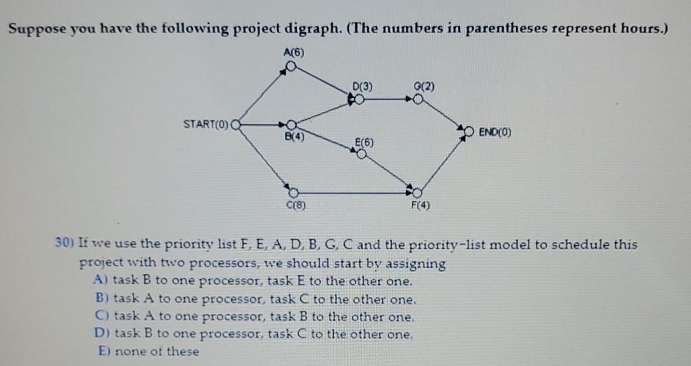 Solved Suppose you have the following project digraph. (The | Chegg.com
