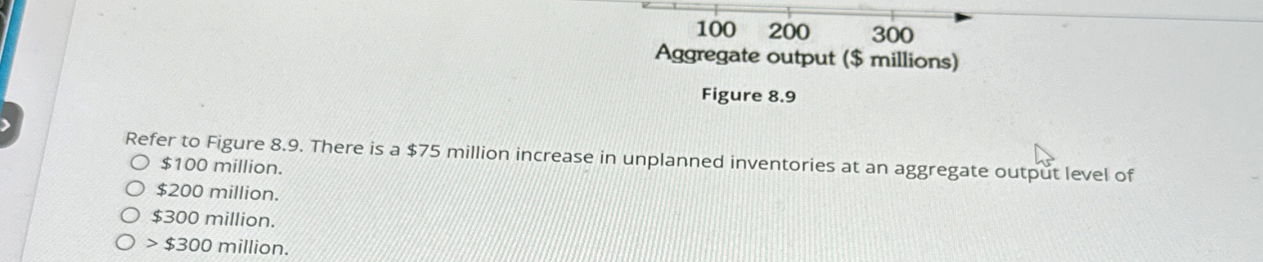 Solved 100200300Aggregate output ( ﻿$ millions)Figure | Chegg.com