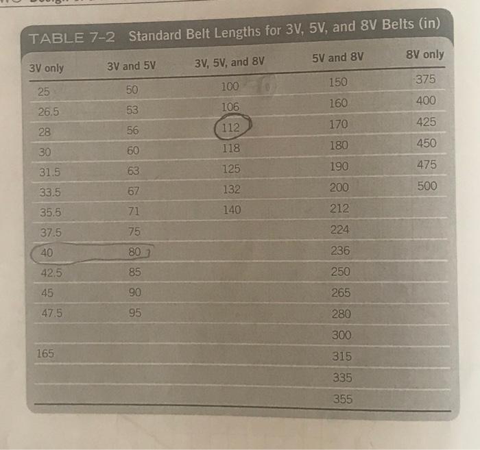 1. Specify the standard 3V belt length (from Table | Chegg.com