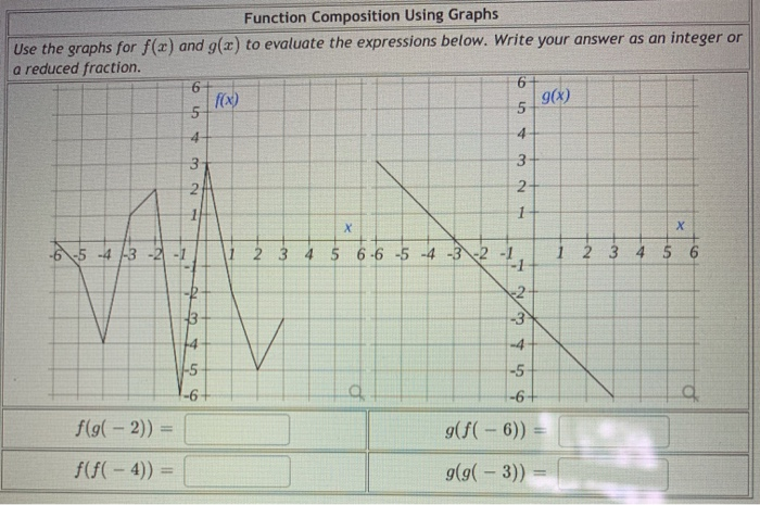 Solved Function Composition Using Graphs Use the graphs for | Chegg.com
