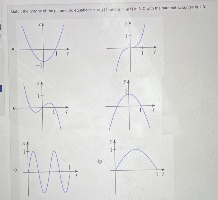 Solved Match the graphs of the parametric equations x=f(t) | Chegg.com