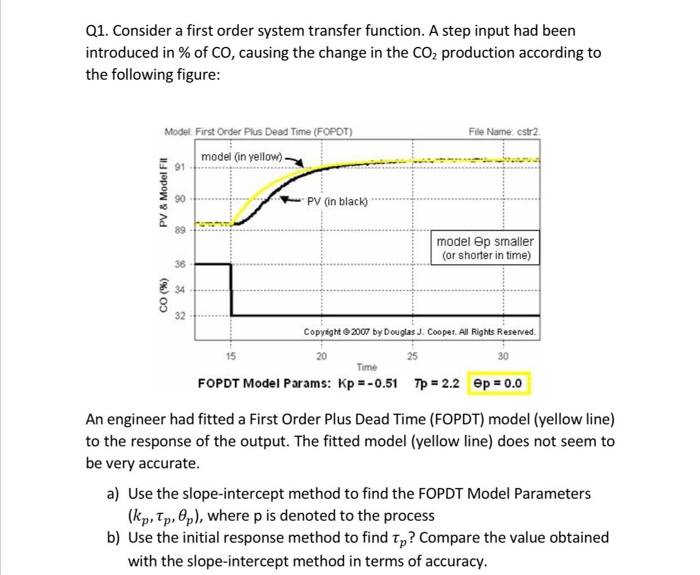 Q1. Consider a first order system transfer function. | Chegg.com