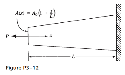 Solved Solve for the axial displacement and stress in the | Chegg.com
