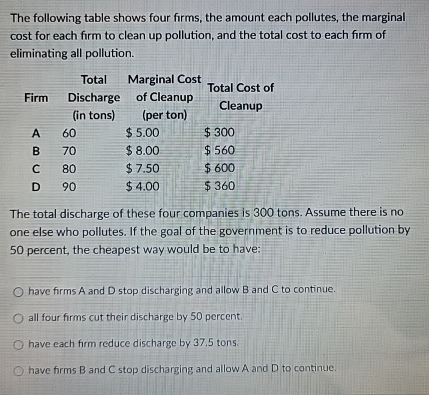 Solved The following table shows four firms, the amount each | Chegg.com