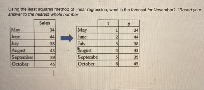 Solved Using the least squares method of linear regression, | Chegg.com
