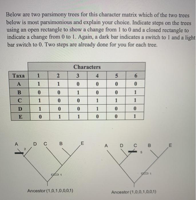 Solved Below are two parsimony trees for this character | Chegg.com