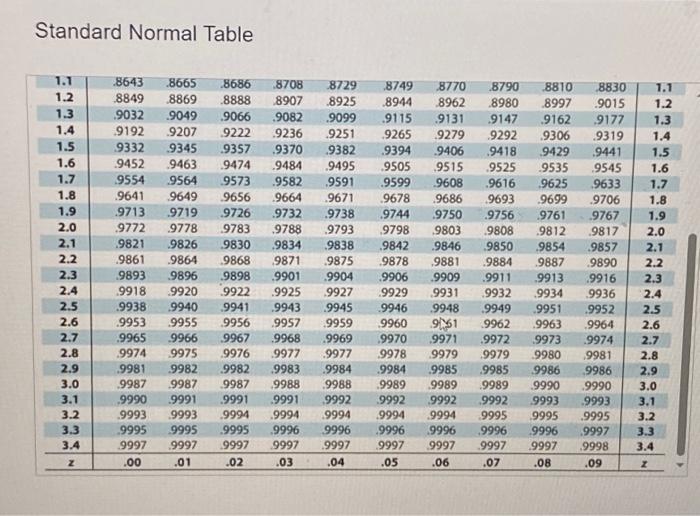 Solved Find the area of the shaded region under the standard | Chegg.com