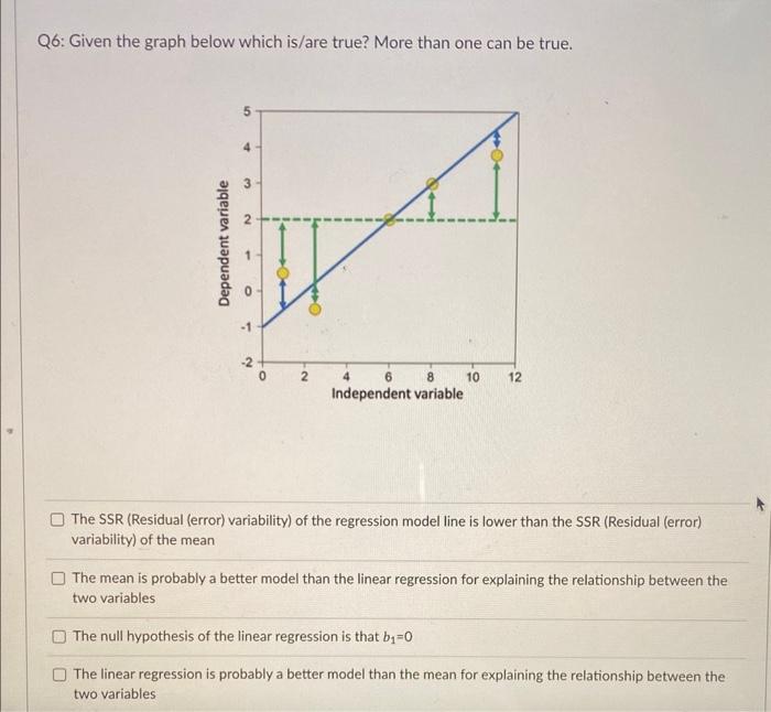 Solved Q6: Given the graph below which is/are true? More | Chegg.com