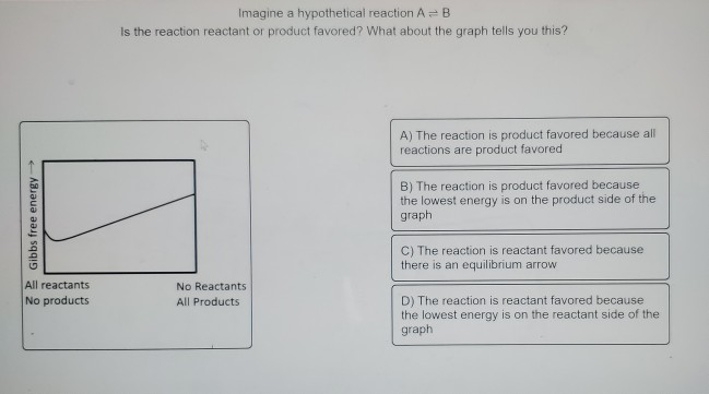 Solved Imagine a hypothetical reaction AB Is the reaction | Chegg.com