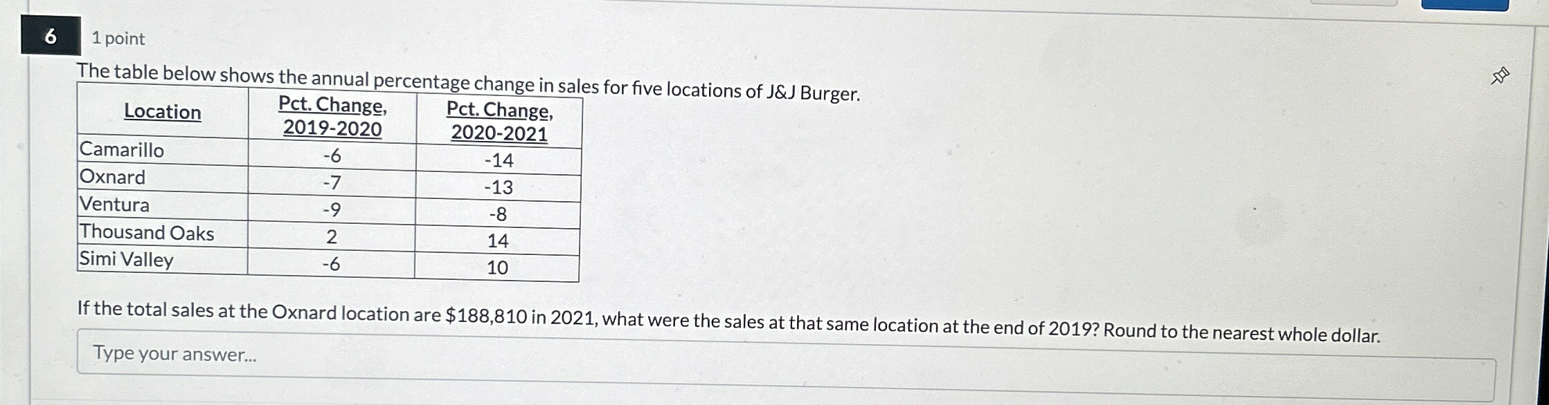 Solved 61 ﻿pointThe table below shows the annual percentage | Chegg.com