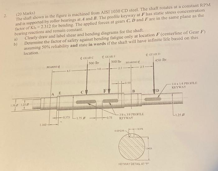 Solved (20 Marks) The shaft shown in the figure is machined | Chegg.com