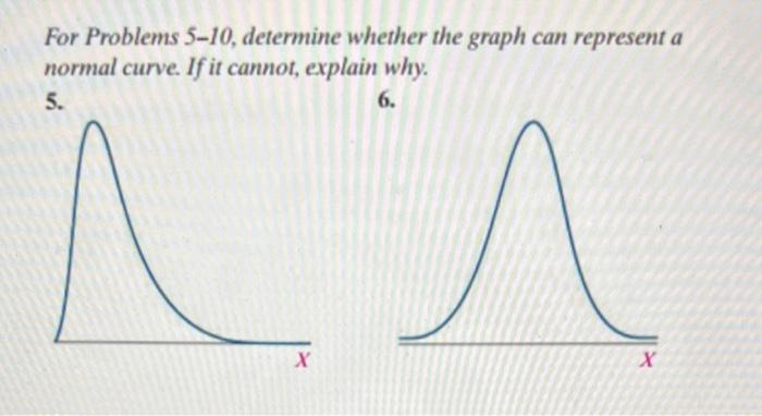 Solved For Problems 5-10, determine whether the graph can | Chegg.com
