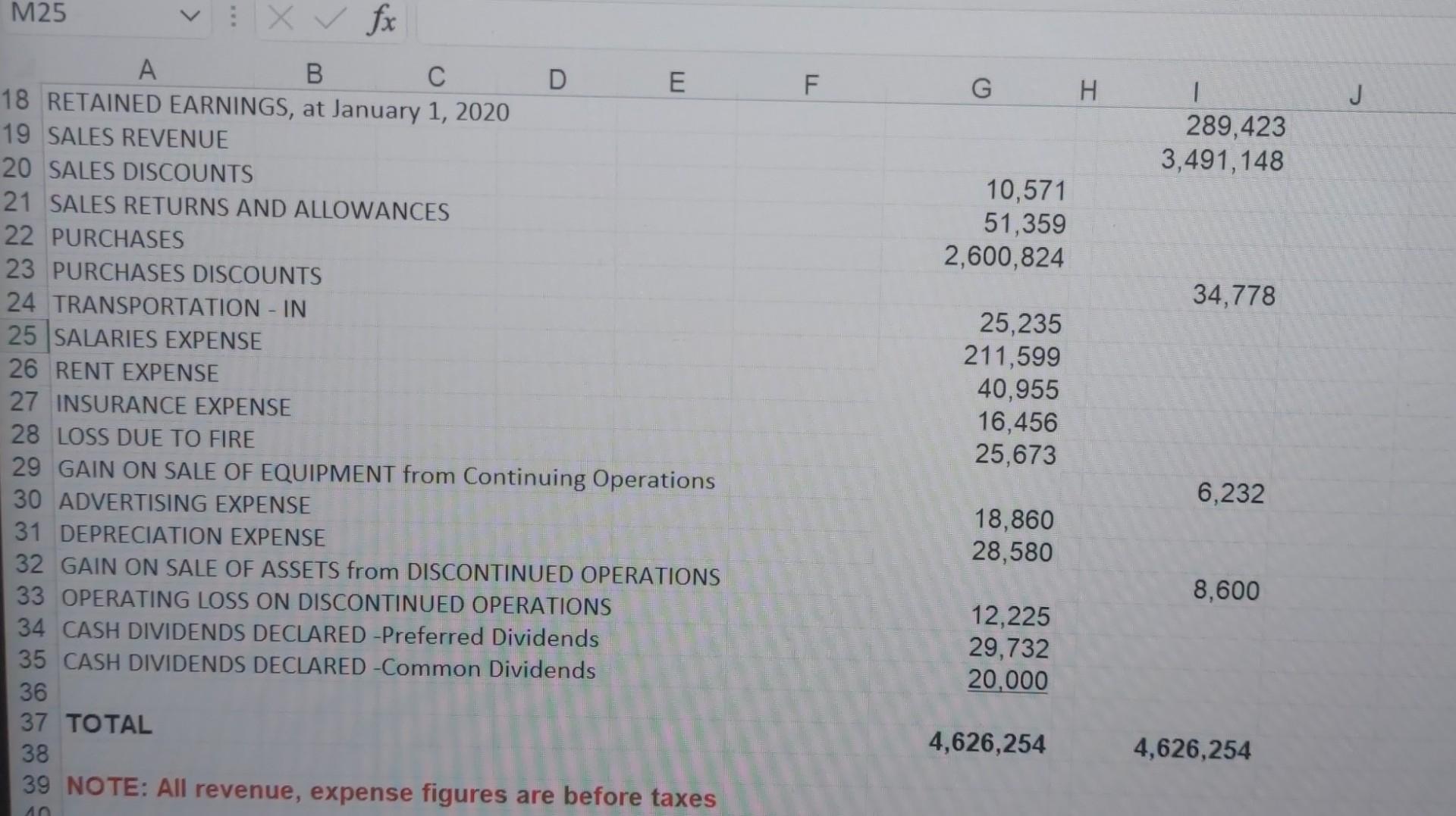 Solved ADDITIONAL INFORMATION: 1. The company performed a | Chegg.com