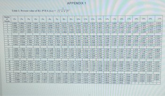 Solved Note: Where applicable, use the present value tables | Chegg.com