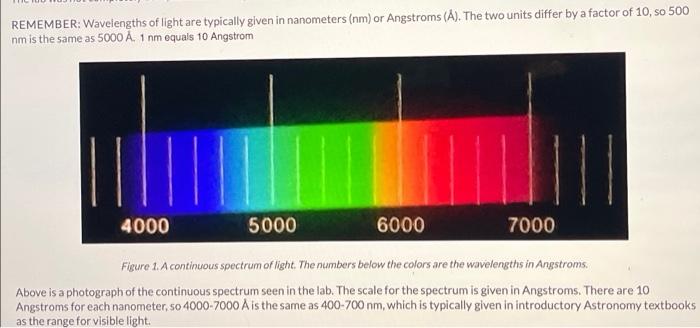 Wavelength Range Of Visible Light In Angstrom | Americanwarmoms.org