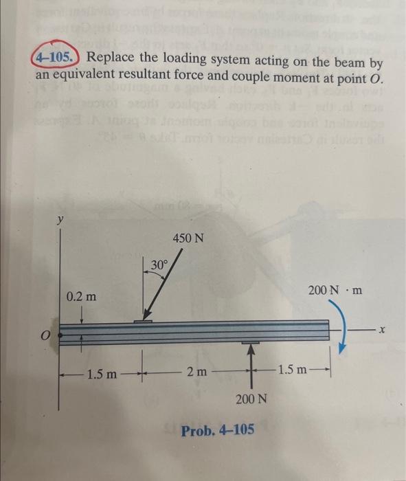 Solved 4-105. Replace the loading system acting on the beam | Chegg.com