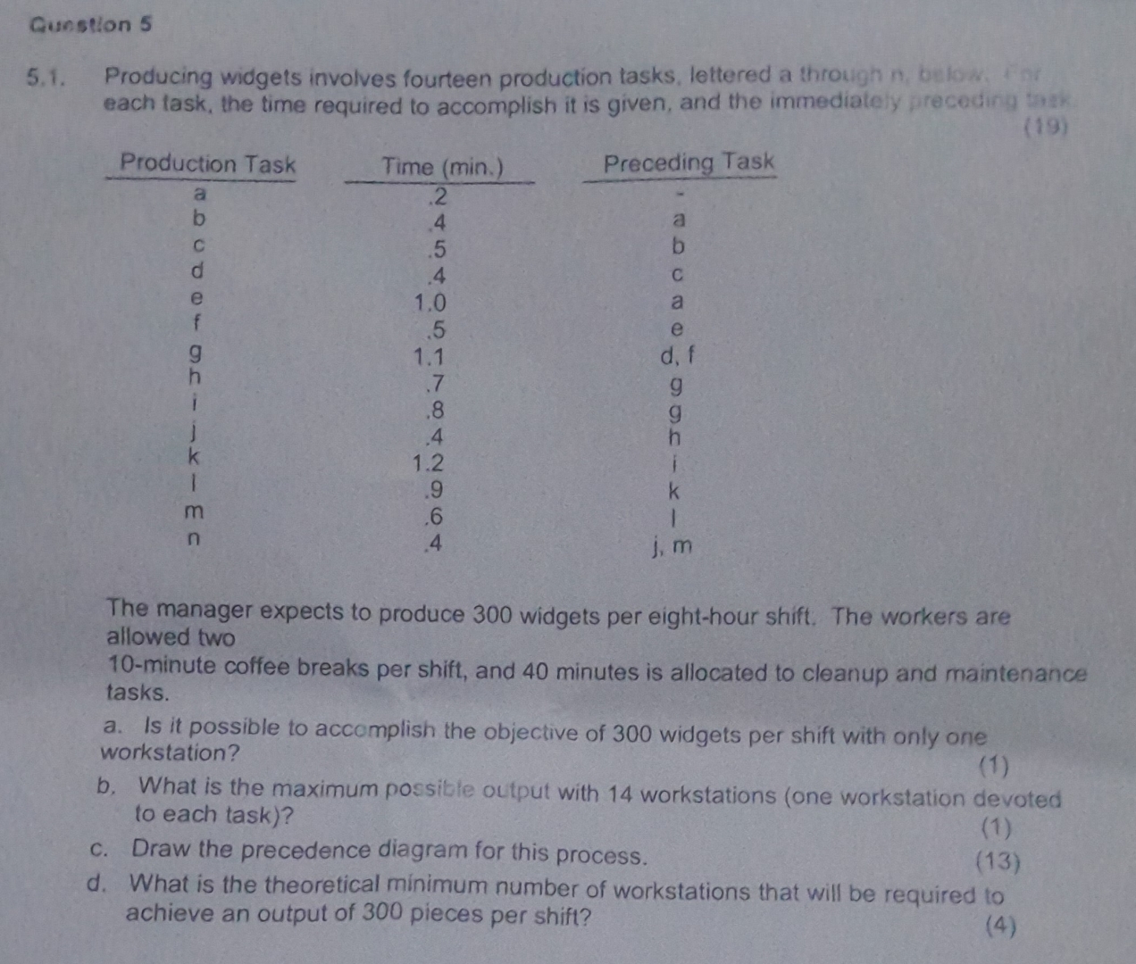 Solved Gunstlon 55.1.Producing widgets involves fourteen | Chegg.com