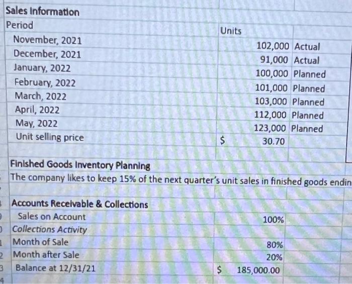 Solved Schedule for Expected Collections From Customers | Chegg.com