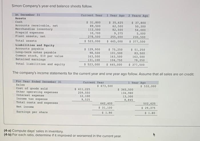Solved Simon Company's year-end balance sheets follow. The | Chegg.com