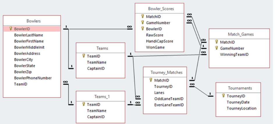 Solved SalesOrders Database Queries Ch 5 – 1 Using the | Chegg.com