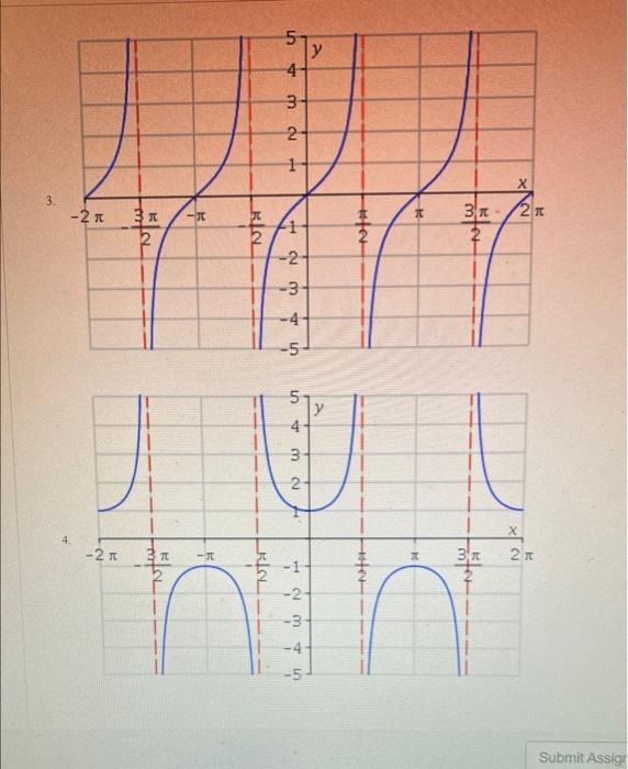 Solved Match each trigonometric function with one of the | Chegg.com