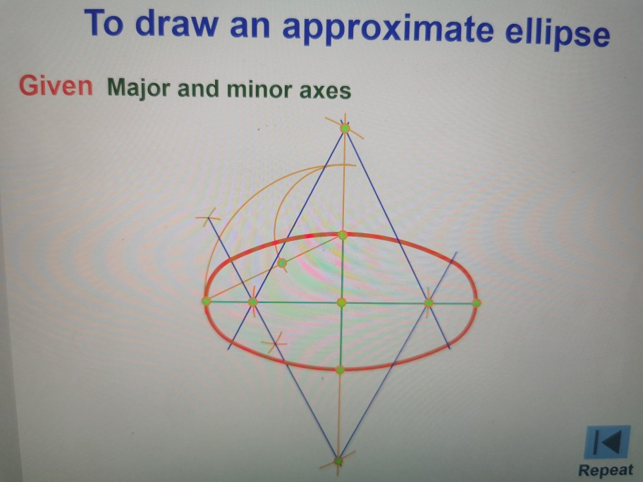 Solved To draw an approximate ellipse Given Major and minor | Chegg.com
