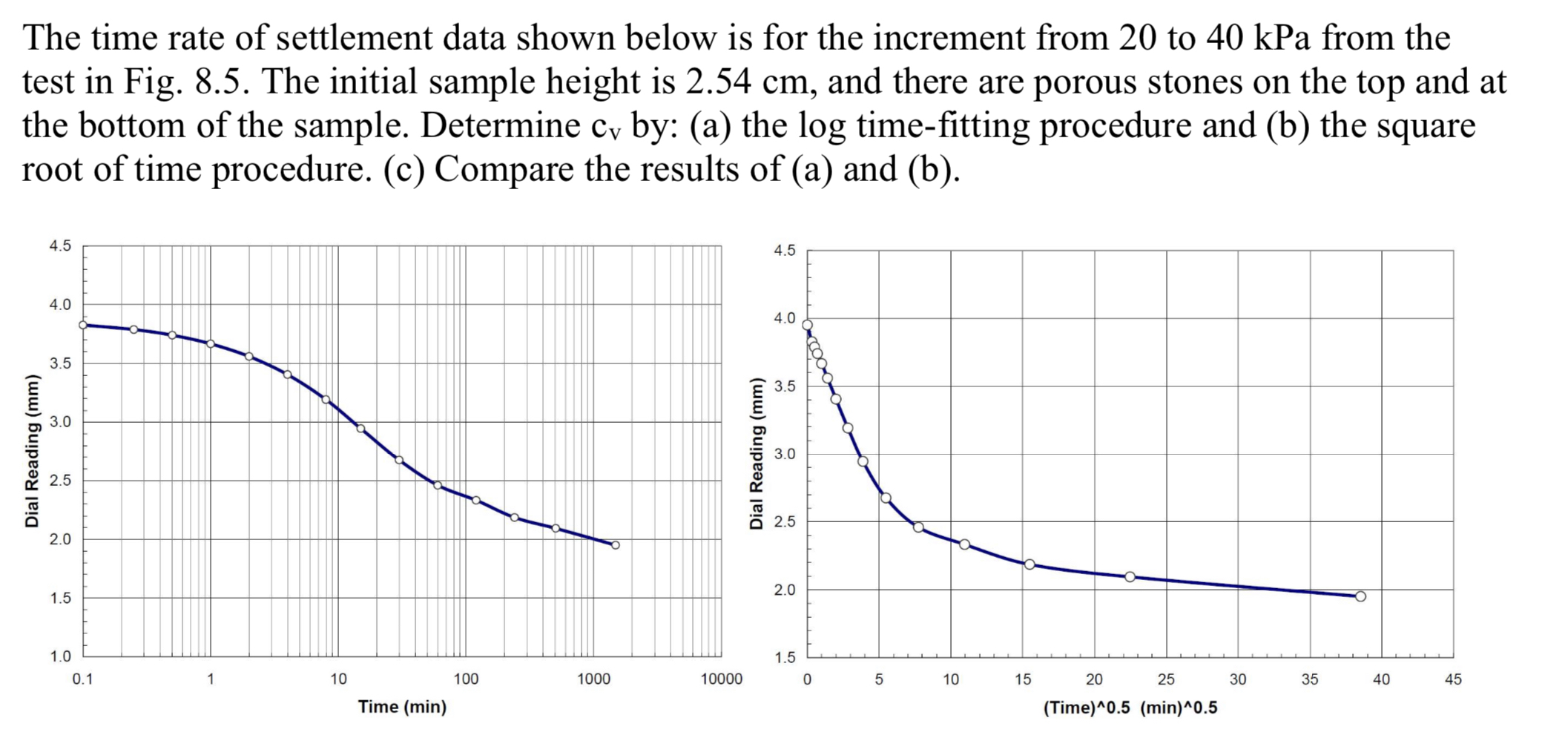 Solved The time rate of settlement data shown below is for | Chegg.com