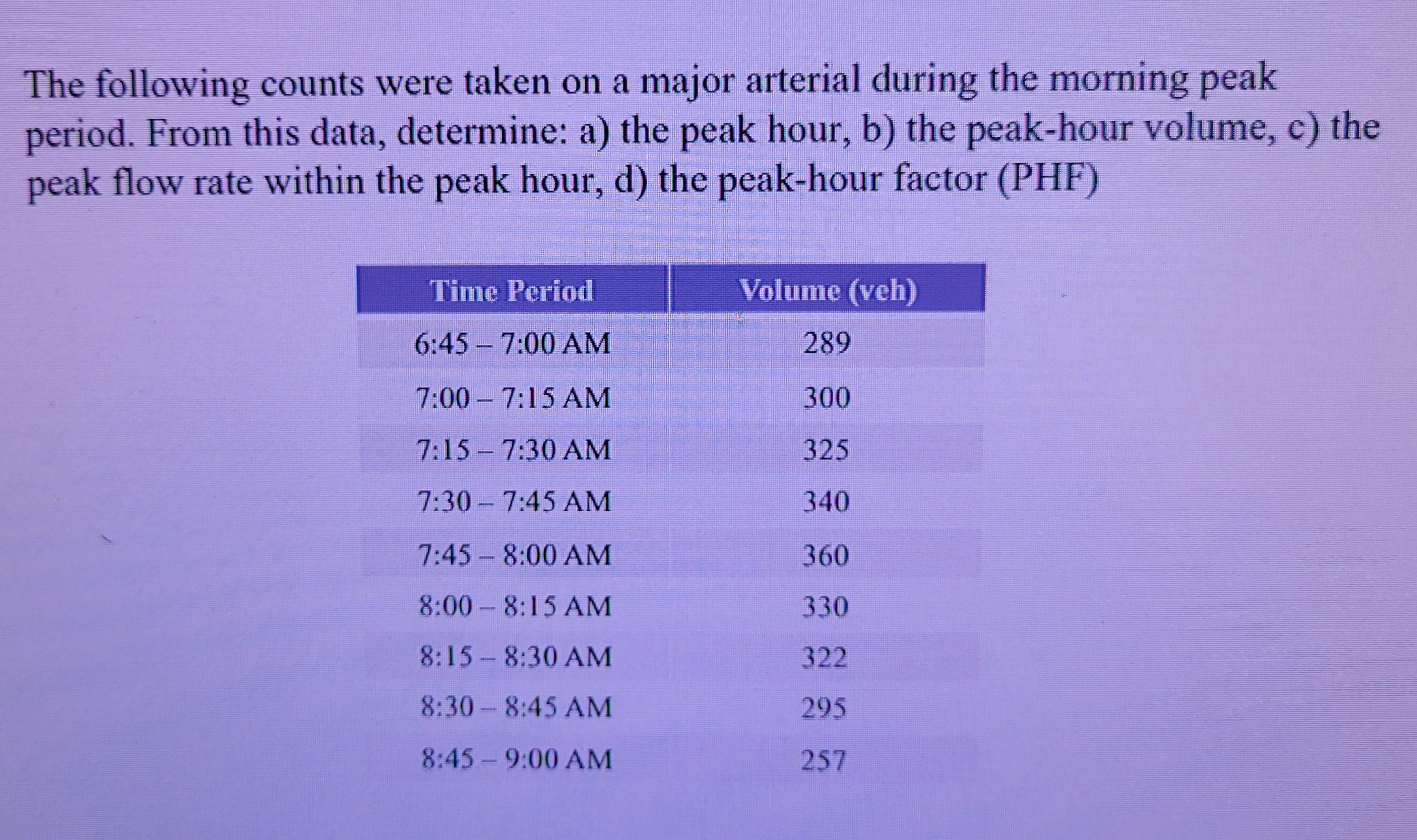 Solved The following counts were taken on a major arterial | Chegg.com