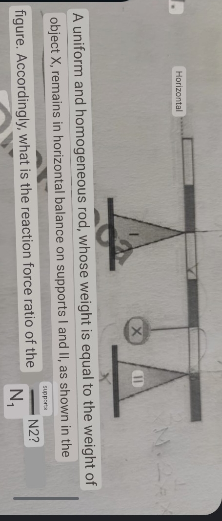 Solved A uniform and homogeneous rod, whose weight is equal | Chegg.com