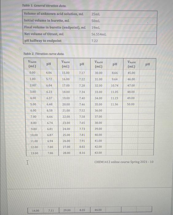 Solved 3. Using a 100-mL volumetric flask, prepare an | Chegg.com