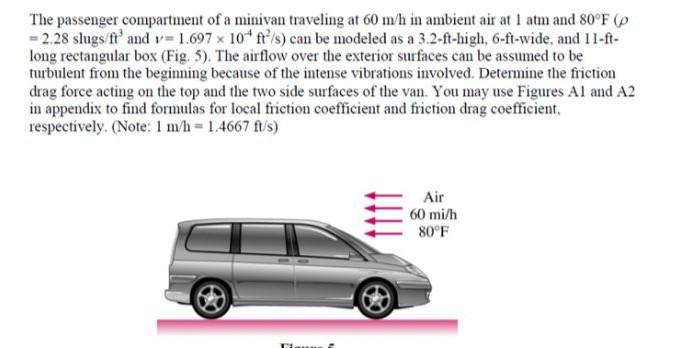 Solved The passenger compartment of a minivan traveling at | Chegg.com
