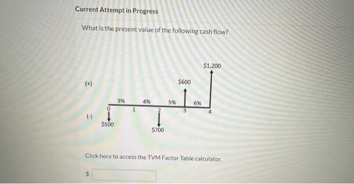 Solved What is the present value of the following cash flow? | Chegg.com