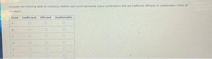 Solved Complete the following table by indicating whether | Chegg.com