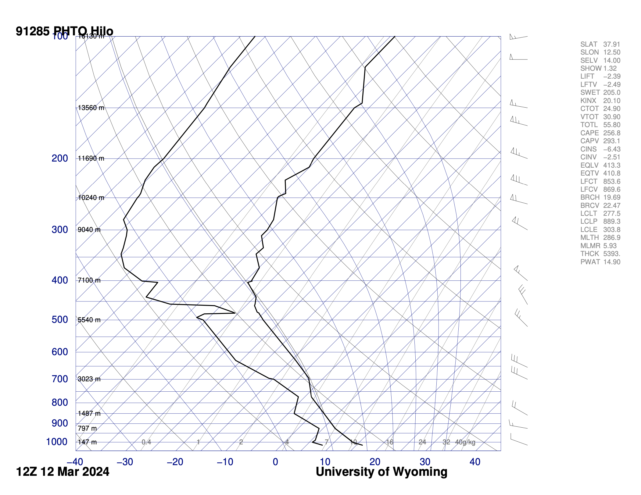 Solved Draw a profile of a lifted air parcel using | Chegg.com