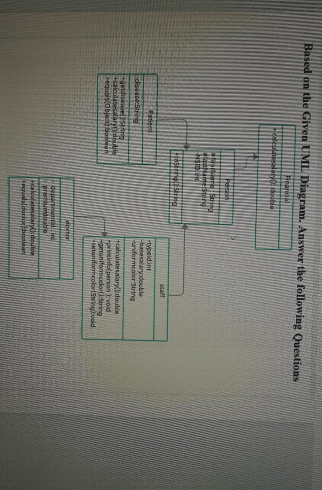 Solved Based on the given UML Diagram Answer the following | Chegg.com