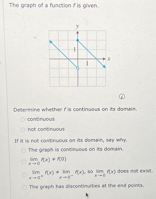 Solved The graph of a function f is given. Determine whether | Chegg.com