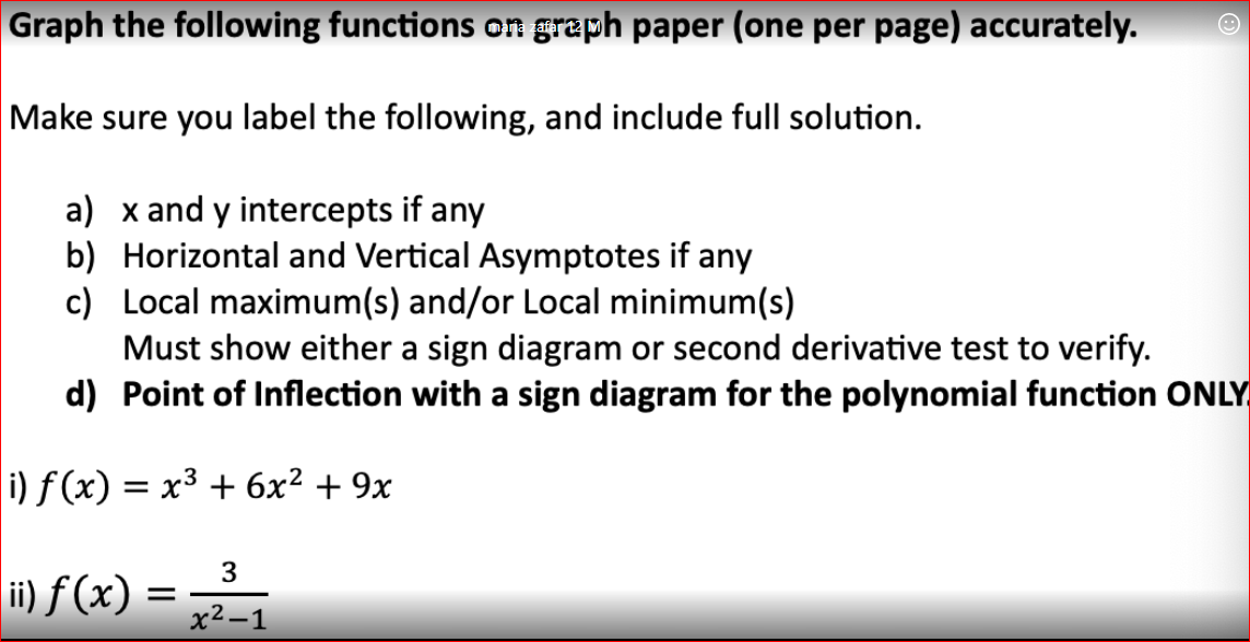 Solved Graph the following functions on graph paper (one per | Chegg.com