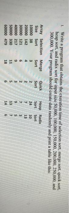 Solved 1. Write a program that obtains the execution time of | Chegg.com