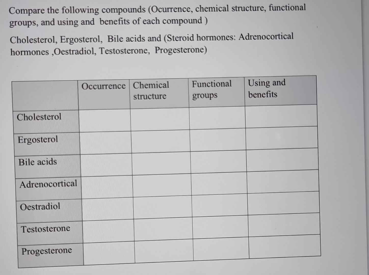 Solved Compare the following compounds (Ocurrence, chemical | Chegg.com