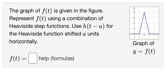 Solved The graph of f(t) is given in the figure. Represent | Chegg.com