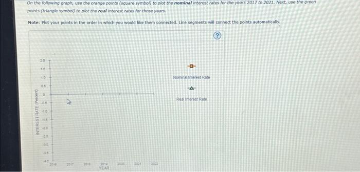 Solved On the following graph, use the orange points | Chegg.com