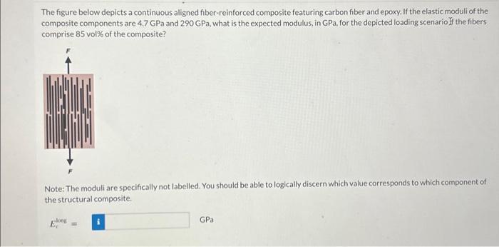 Solved The figure below depicts a continuous aligned | Chegg.com