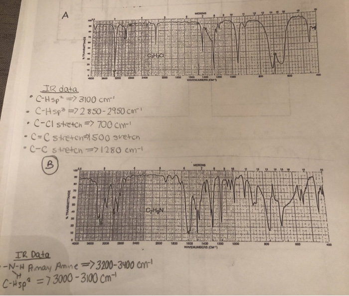 Solved А A TRANCE CHCI 1000 WEVENIMES IR data C-H sp2 => | Chegg.com